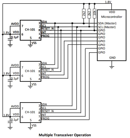CH101 Distance Sensor - TDK InvenSense | Mouser